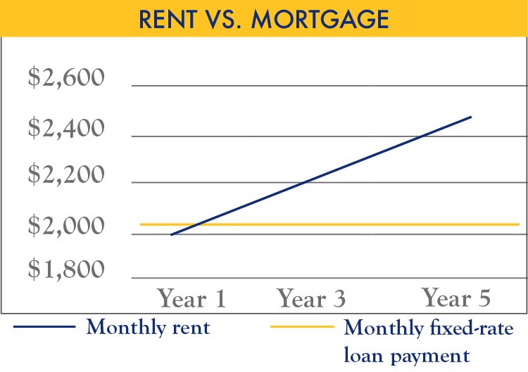Stop Renting. Start Owning in Carnes Crossroads Paired Homes. | David ...